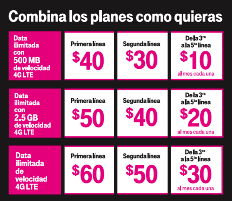 Aclara tus dudas sobre los planes sin contrato de T-mobile Puerto Rico ...